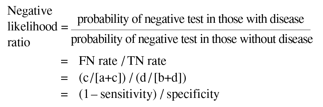 Moving Beyond Sensitivity And Specifi Using Likelihood Ratios To 