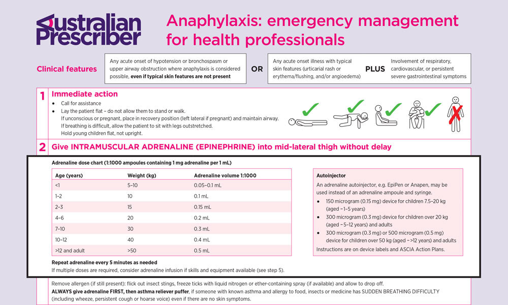 Anaphylaxis: emergency management for health professionals - Australian ...